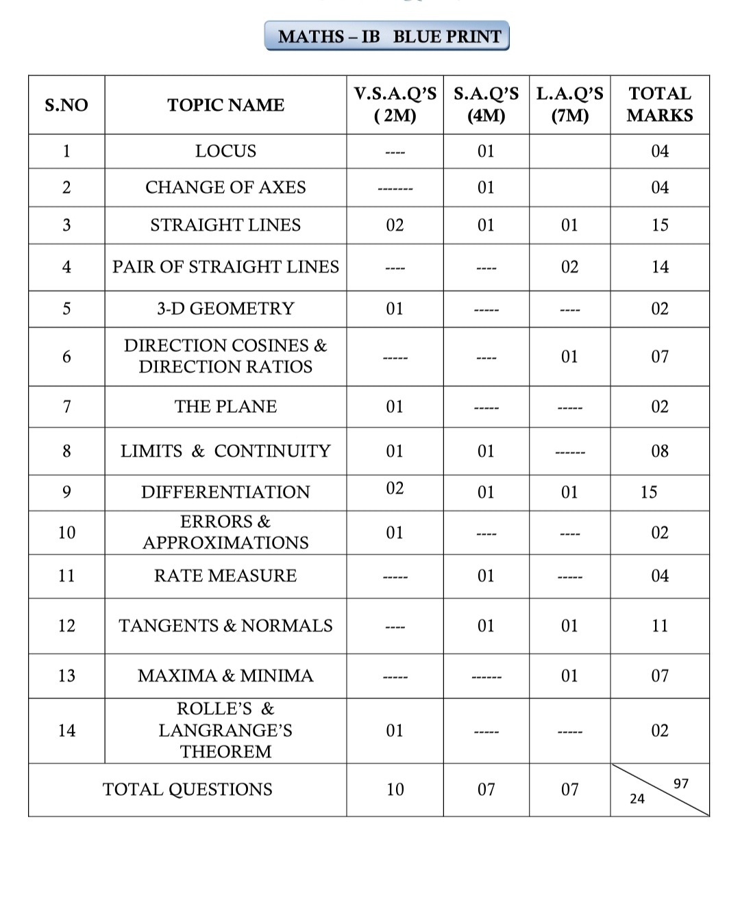 TS Inter 1st Year Mathematics Blue - Print | Basics In Maths TS Inter 1st Year Mathematics Blue - Print | Basics In Maths